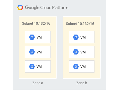 Virtual Private Cloud | Google Cloud